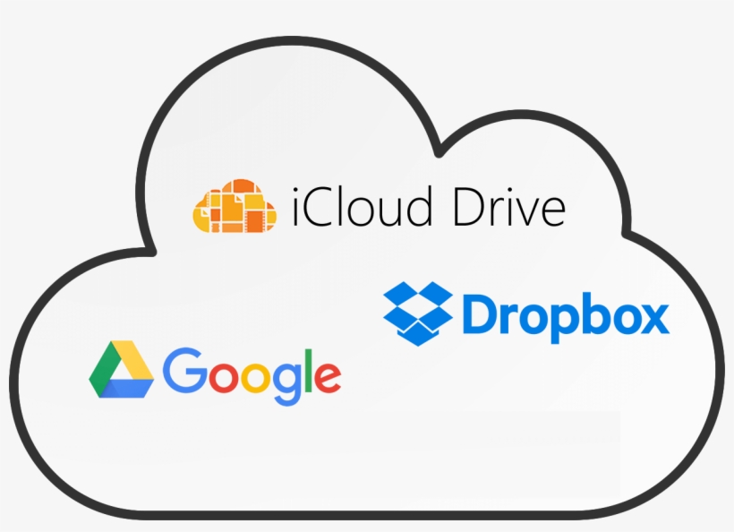 Icloud Vs Dropbox Vs Google Drive - Dropbox Transparent PNG - 1253x848 - Free Download on NicePNG