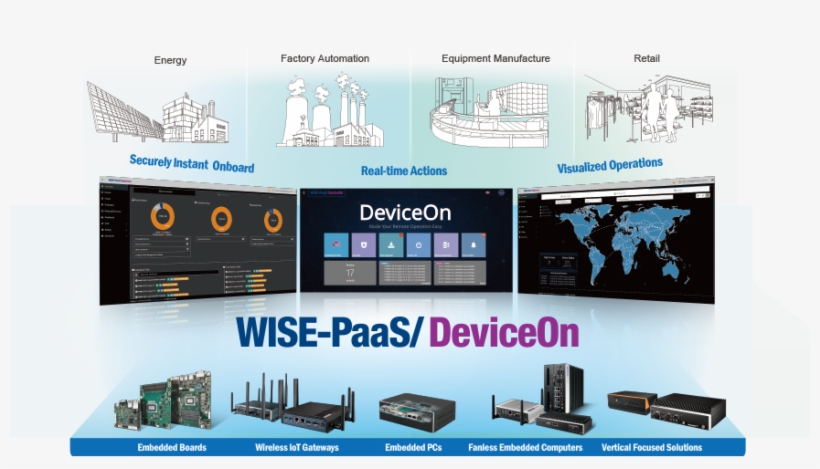 Deviceon - Electronics Transparent PNG - 875x458 - Free Download on NicePNG