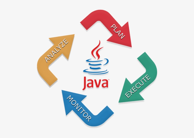 Java - Java Web Development Transparent PNG - 700x540 - Free Download ...