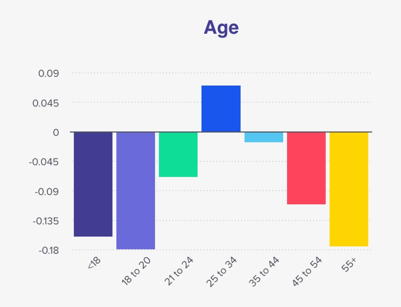 Group2b - Diagram Transparent PNG - 1024x768 - Free Download on NicePNG