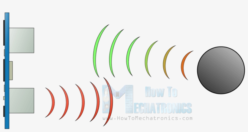 Ultrasonic-sensor How It Works - Diagram Transparent PNG - 960x534 ...