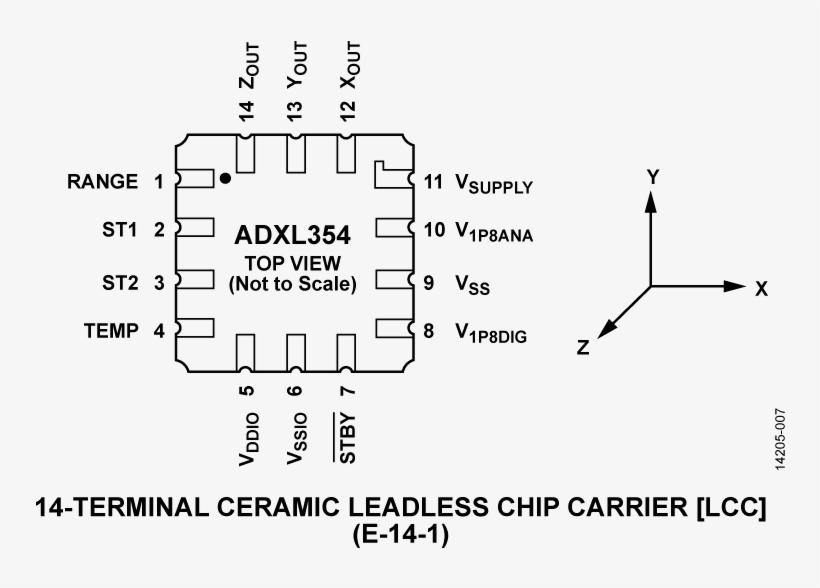 Adxl354 Pin Configuration - Multiterminais Transparent PNG - 760x514 ...
