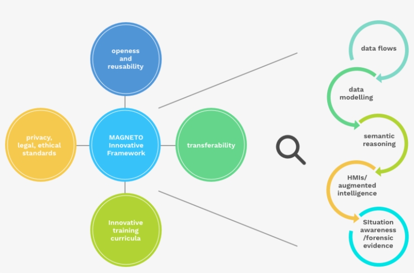 Magneto's Fundamental Concept Lies In Establishing - Diagram ...