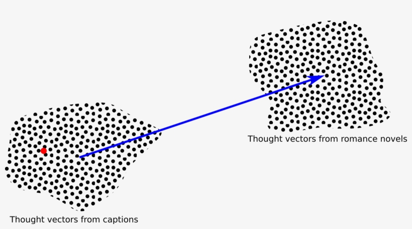 We Then Look At The Offset Vector From The Mean Of - Texture Coral ...