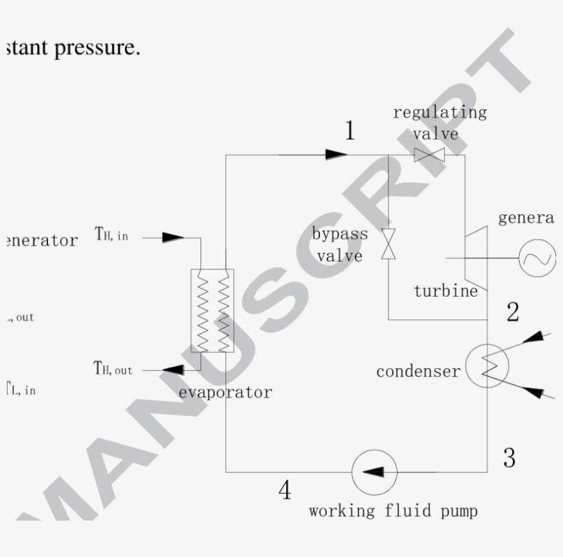 Schematic Of Orc Cycle - Diagram Transparent PNG - 814x731 - Free ...