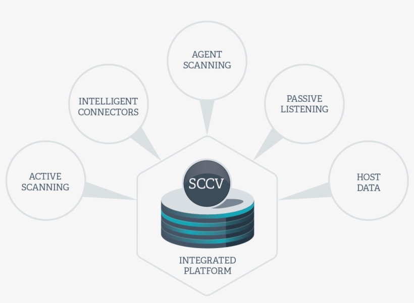 Sccv Platform 2 - Tenable Nessus Io Architecture Transparent PNG ...