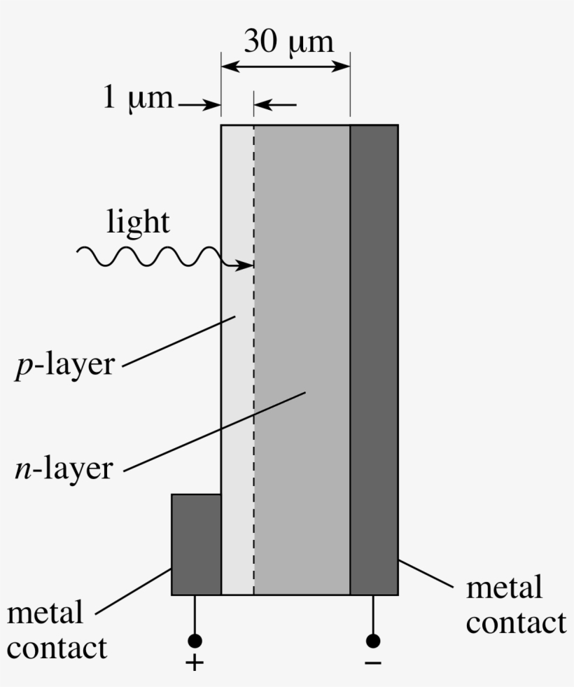 4 Applications Of The Photoelectric Effect - Diagram Transparent PNG ...