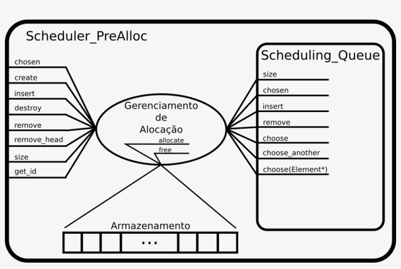 Scheduler-blocks - Diagram Transparent PNG - 1001x623 - Free Download ...