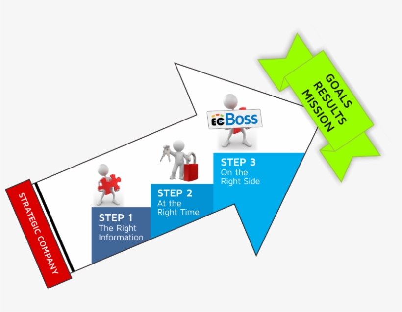 3-steps - Diagram Transparent PNG - 810x557 - Free Download on NicePNG
