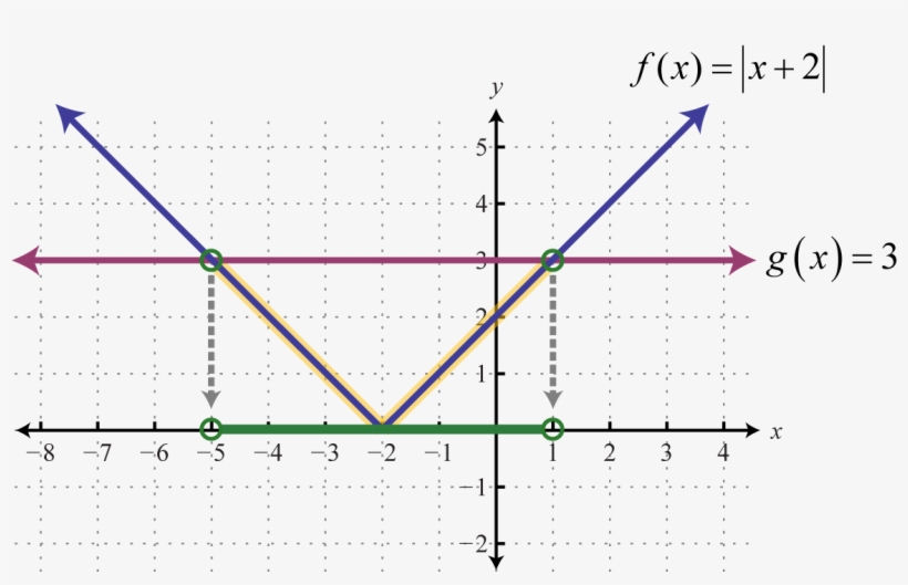 Solving Absolute Value Equations And Inequalities - Absolute Value ...