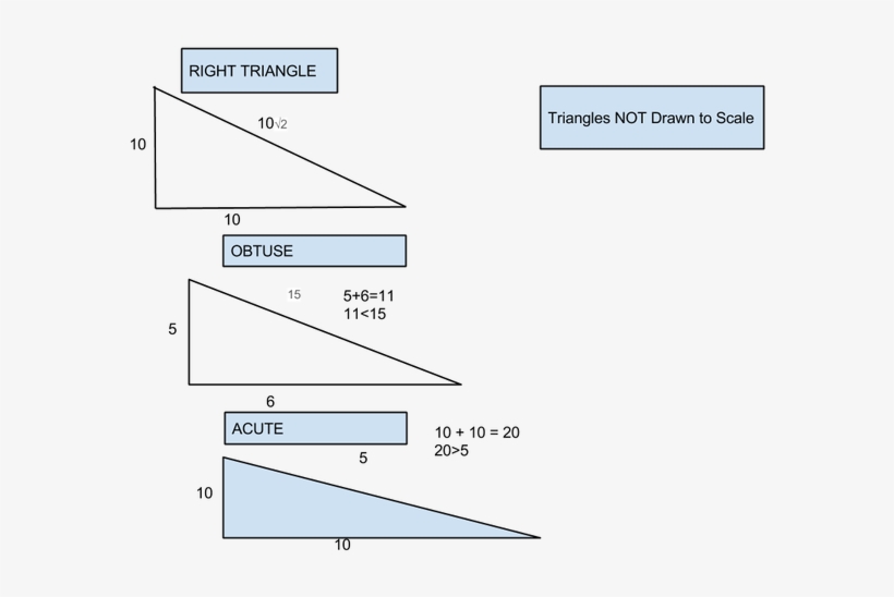 Then The Triangle Is A Right Triangle - Diagram Transparent PNG ...