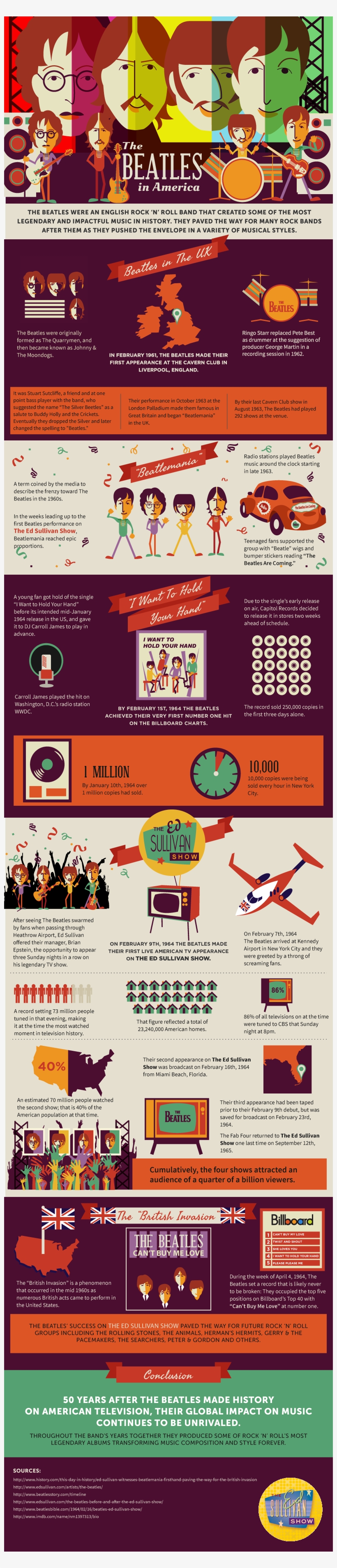 The Beatles In America Infographic - Infographic Of Greatest Hits Of ...