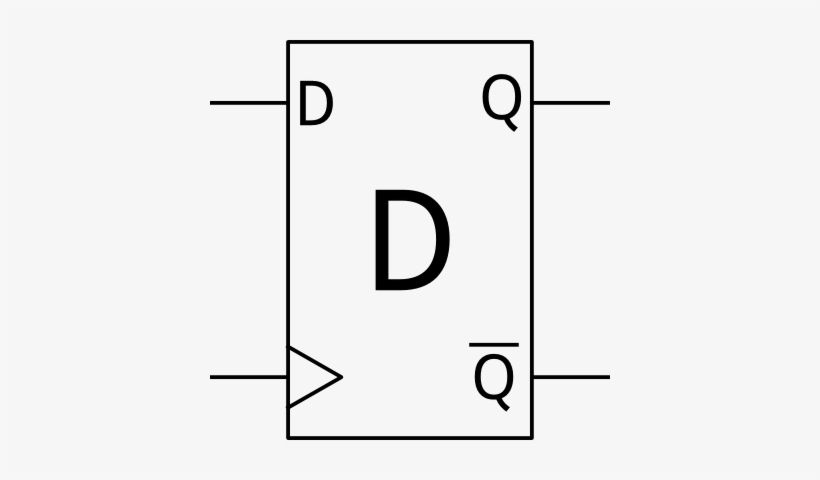 D Flip-flop Symbol - Flip Flops Digital Transparent PNG - 400x400 ...