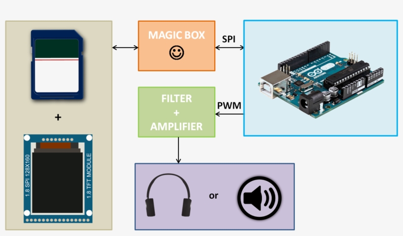 Download Block Diagram - Diagram - HD Transparent PNG - NicePNG.com