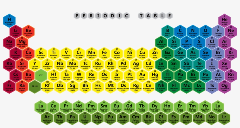 Memorizing Periodic Table - Circle Transparent PNG - 1920x928 - Free ...
