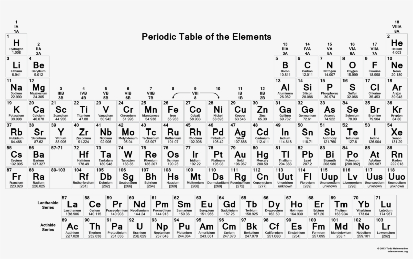 Download Periodic Table & Chemistry Reference Sheet By Mike - Honors ...