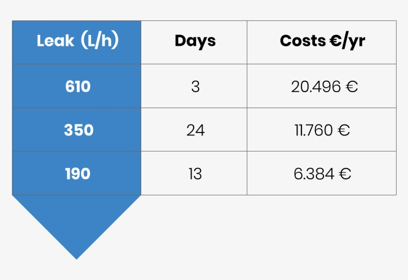 Digipolis Presentation - Number Transparent PNG - 960x540 - Free ...