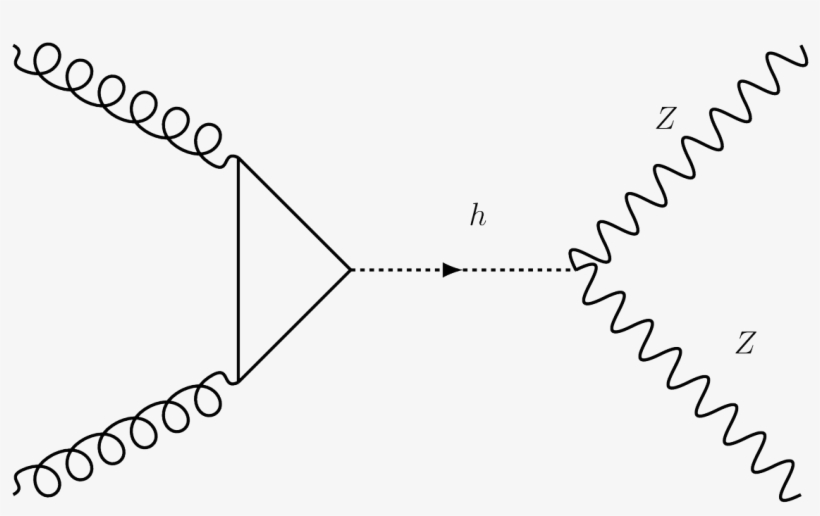 Projection For Zzz Production Cross Section Measurements - Plot ...