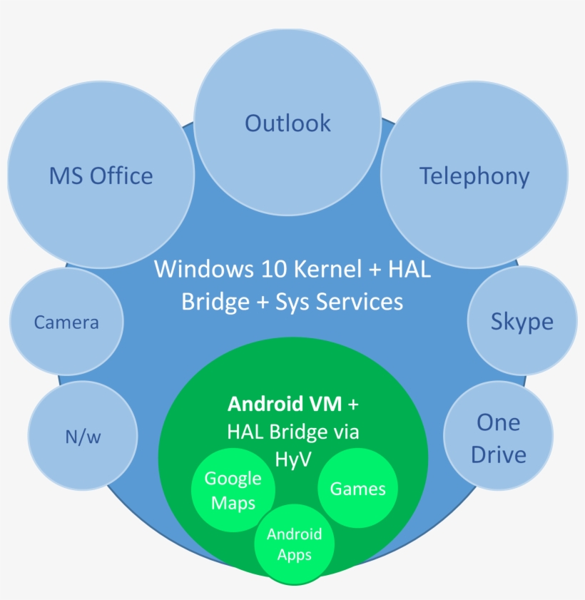 Diagram Transparent PNG - 3903x2507 - Free Download on NicePNG