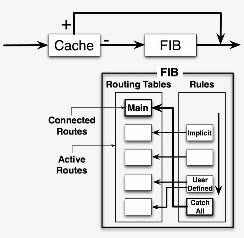 File - Fib - Routing Information Base Transparent PNG - 906x838 - Free ...