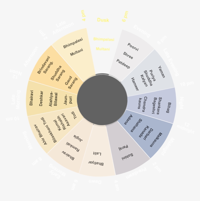 Itc Sangeet Research Academy - Raag Time Table Transparent PNG ...