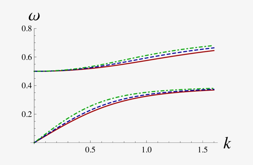 Effect Of Superthermality - Diagram Transparent PNG - 680x485 - Free ...