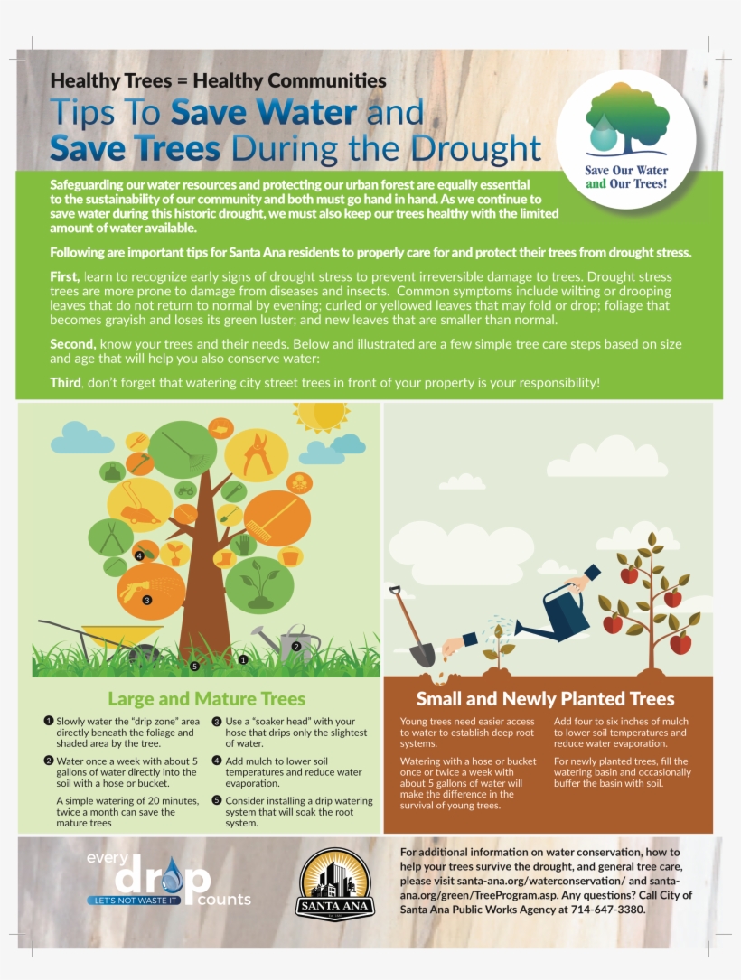 20151016 Tips Save Water Save Trees - Home Health Transparent PNG ...