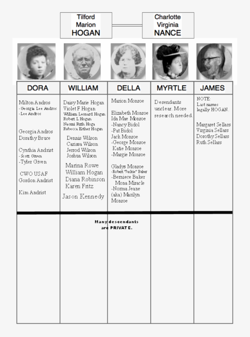 Hollywood And Marilyn Herself Lied About Her Family - Marilyn Monroe ...