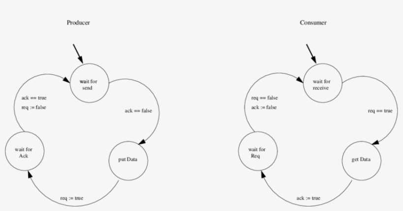 4 Phase Handshake Protocol - Circle Transparent PNG - 850x404 - Free ...