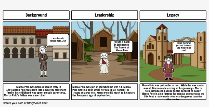 Marco Polo - Cartoon Transparent PNG - 1165x550 - Free Download on NicePNG