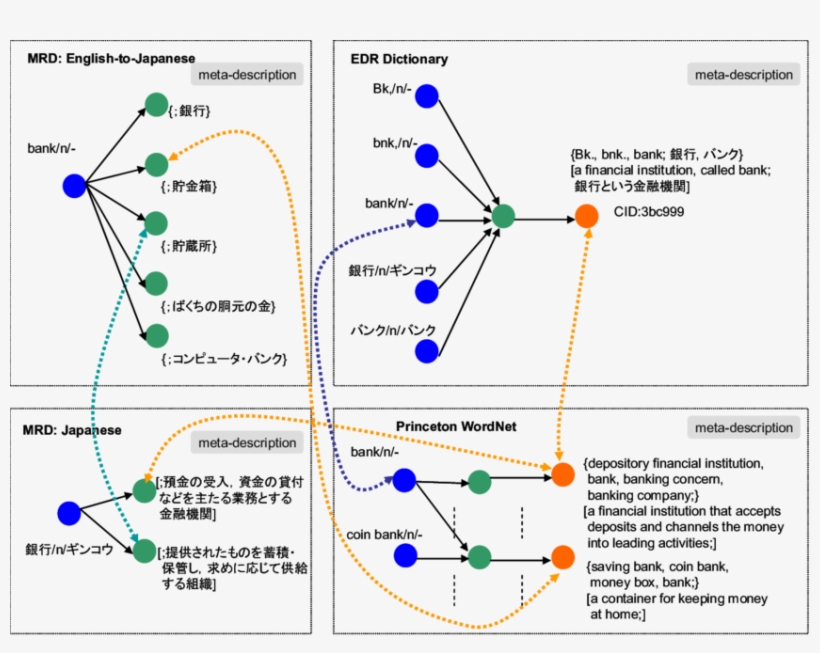 An Example Of Dictionary Modeling - Map Transparent PNG - 850x636 ...