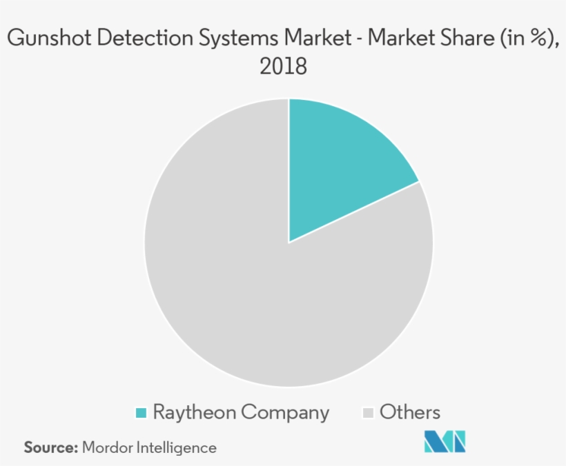 Gds2 - Circle Transparent PNG - 1321x802 - Free Download on NicePNG
