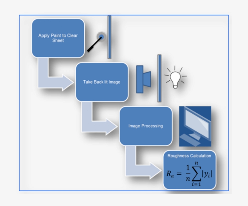 Figure - Diagram Transparent PNG - 712x600 - Free Download on NicePNG