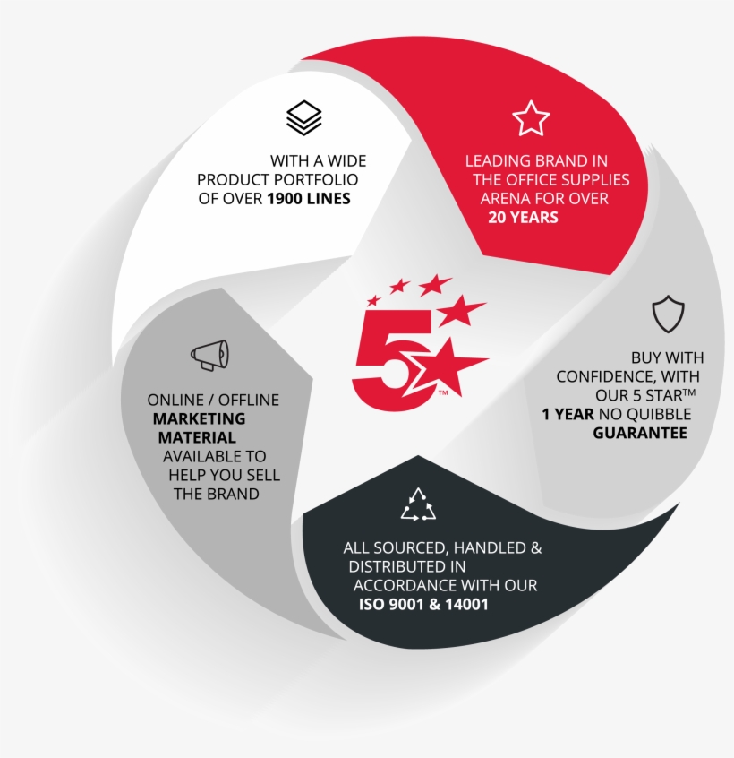 5 Star™ A Leading Office Brand For Over 20 Years - 5 Star Products ...