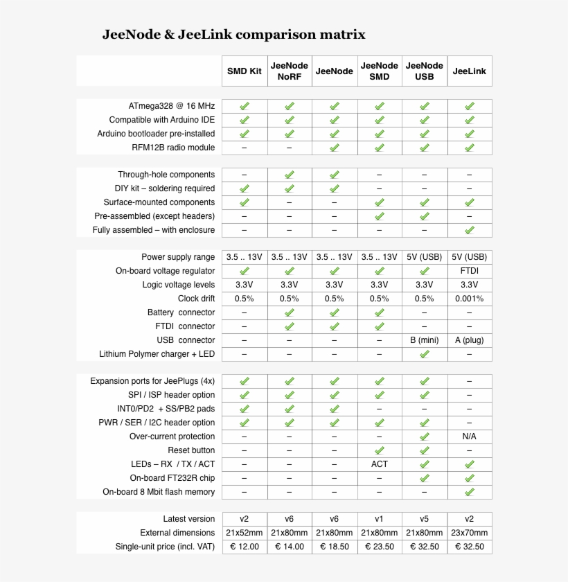 Comparison Matrix¶ - Comparison Chart Transparent PNG - 621x781 - Free ...
