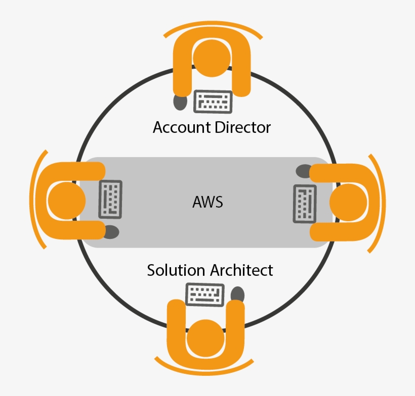 Aws Pod System - Circle Transparent PNG - 758x756 - Free Download on ...