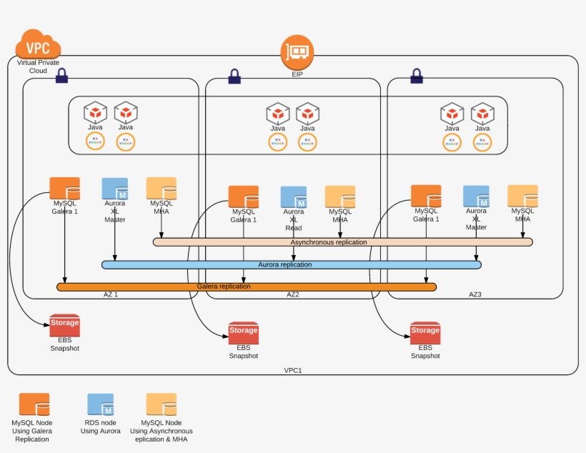 Mysql Ha Failover - Diagram Transparent PNG - 3505x2480 - Free Download ...