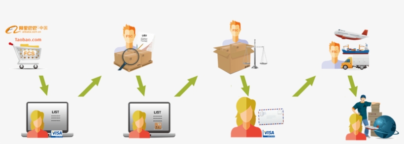 Taobao Buy Agent And - Purchasing Agent Icon Transparent PNG - 1100x361 ...