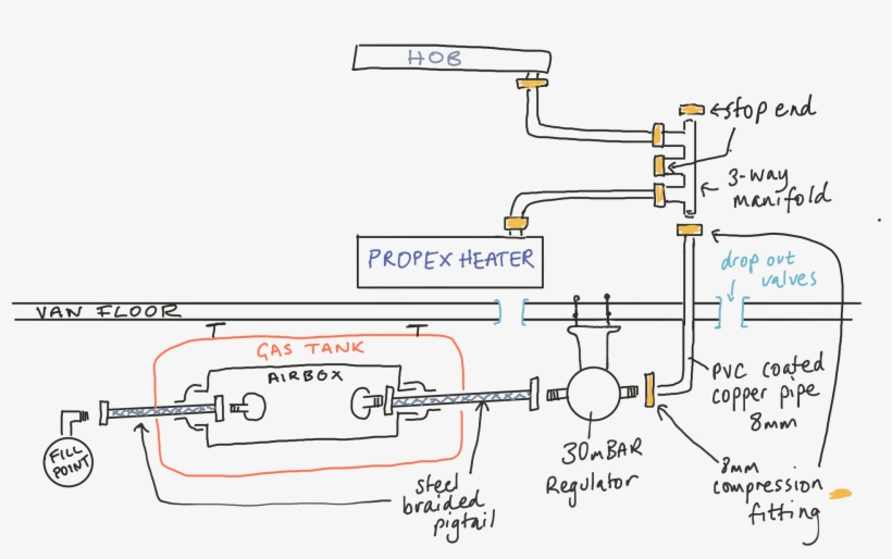 Gas Installation Part - Diagram Transparent PNG - 2048x1536 - Free ...