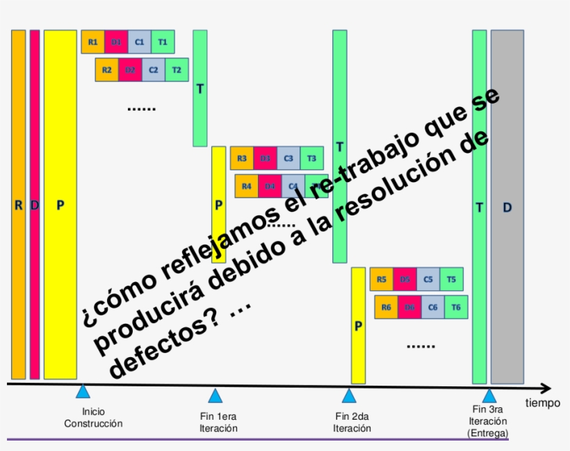 Proceso Incremental - Diagram Transparent PNG - 933x693 - Free Download ...