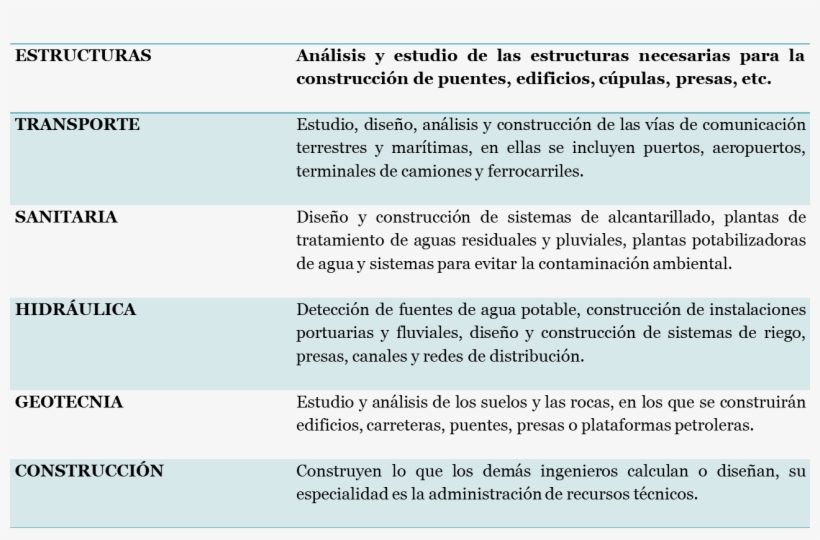 Ramas De La Ingeniería Civil - Ramas De La Ingeniería Transparent PNG ...