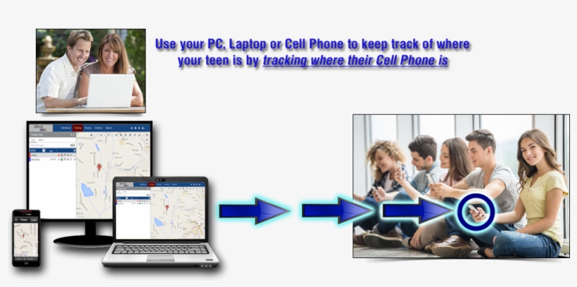 Mobile Gps Tracking For - Output Device Transparent PNG - 997x480 ...