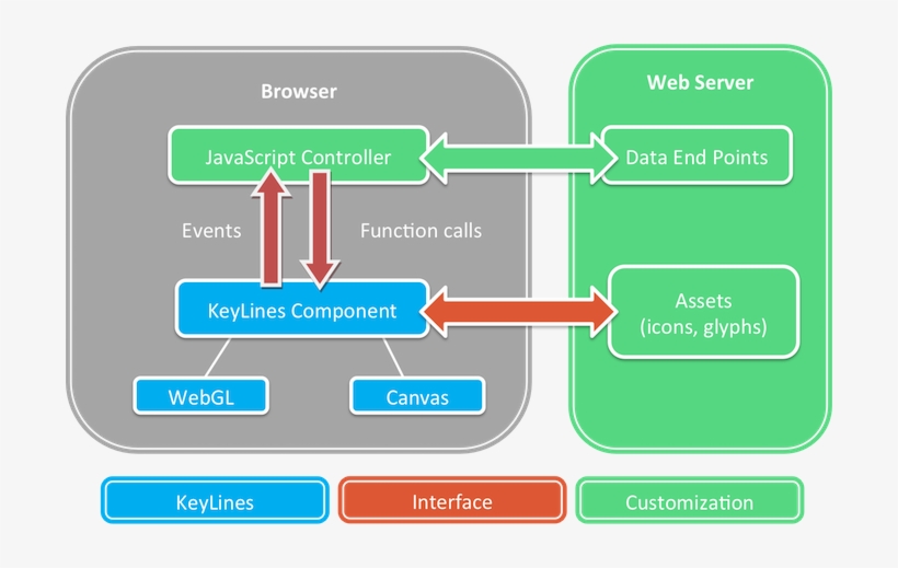 Harness The Event Model - Diagram Transparent PNG - 700x439 - Free ...