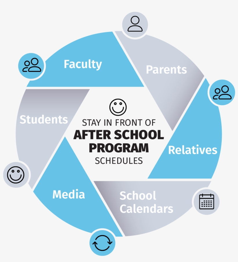 Yodel After School Infographic - Camera Lens Line Art Transparent PNG ...