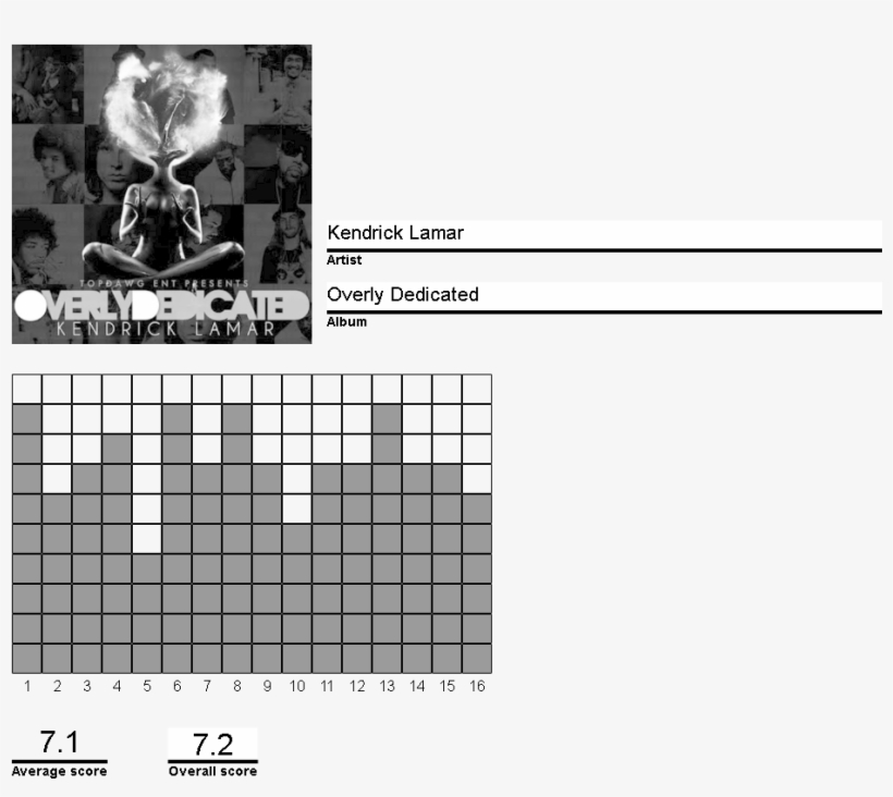 Kendrick Lamar Overly Dedicated Album Cover