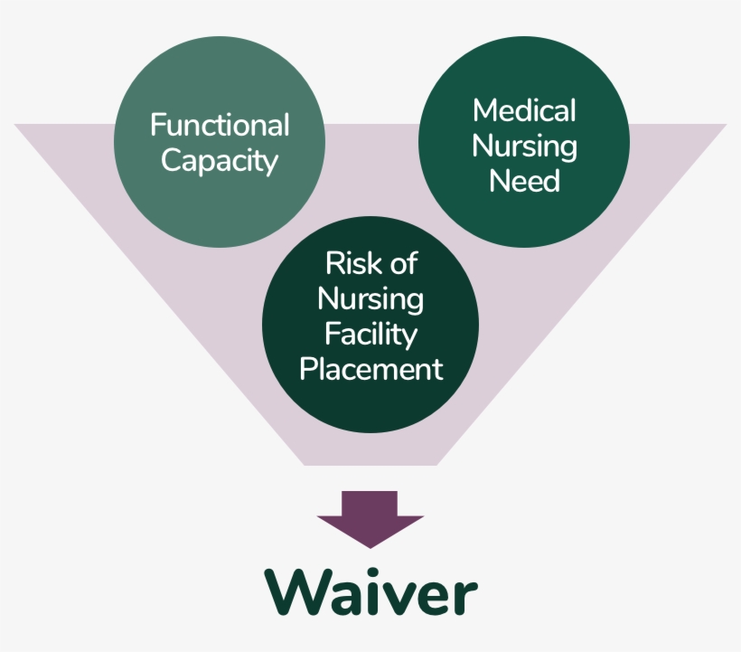 Ccc Plus Process - Graphic Design Transparent PNG - 790x641 - Free ...