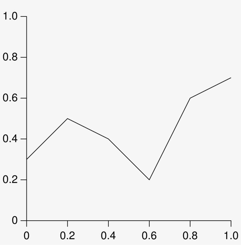 Images/plot Demo - Diagram Transparent PNG - 4650x4650 - Free Download ...
