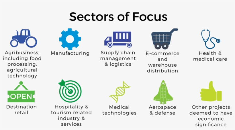 Industries - Diagram Transparent PNG - 1200x600 - Free Download on NicePNG