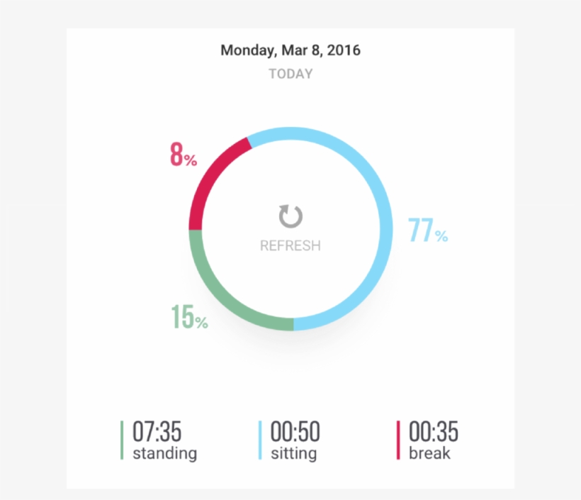 Stats - Circle Transparent PNG - 1000x812 - Free Download on NicePNG