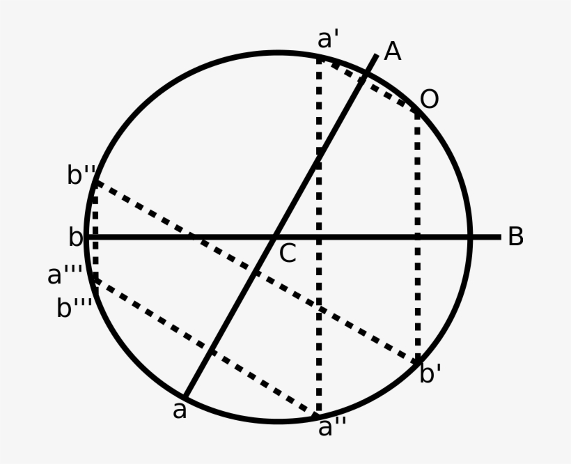 Reflection Of Light - Circle Transparent PNG - 684x600 - Free Download ...